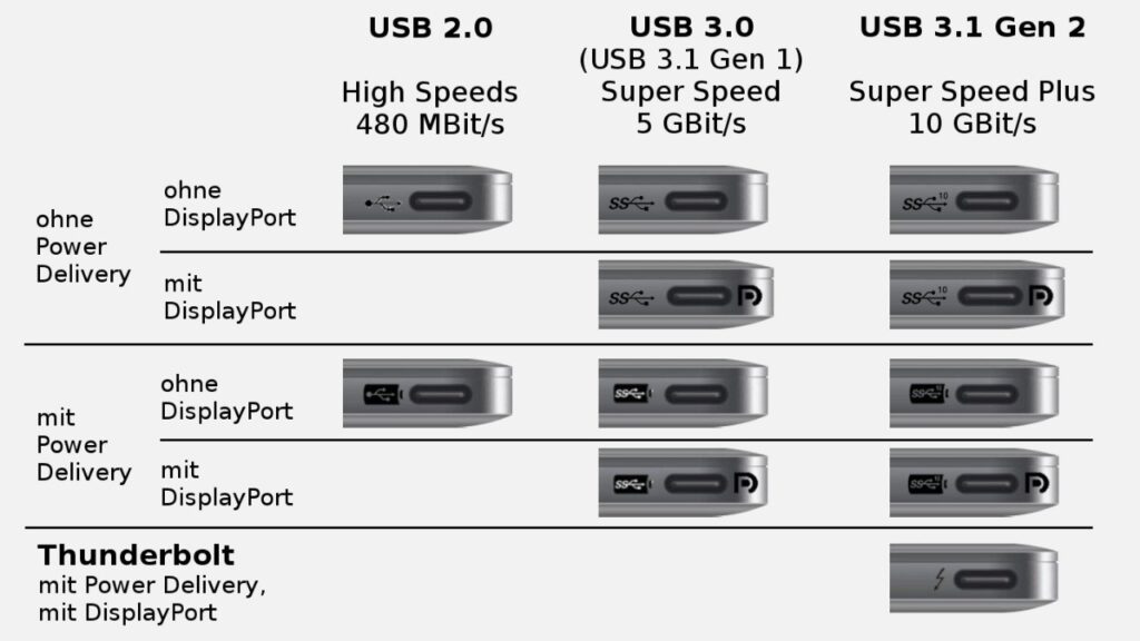 一文看懂！USB PD3.1与PD3.0、PD2.0究竟有什么区别？ - TechNave 中文版
