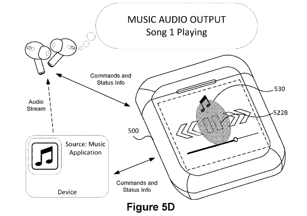 Apple AirPods专利曝光：增加“触控屏幕”掌控多项功能，重返iPod Nano辉煌？ - TechNave 中文版